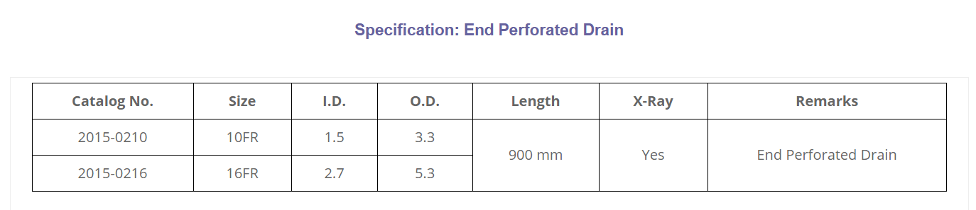 High-Quality JP Round Drains for Medical Use | Shop Now